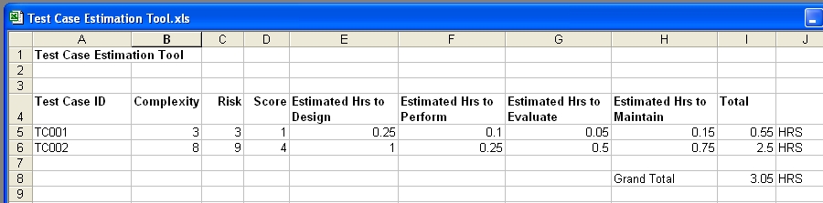 Randy Rice s Software Testing Quality Blog Test Estimation Based On 